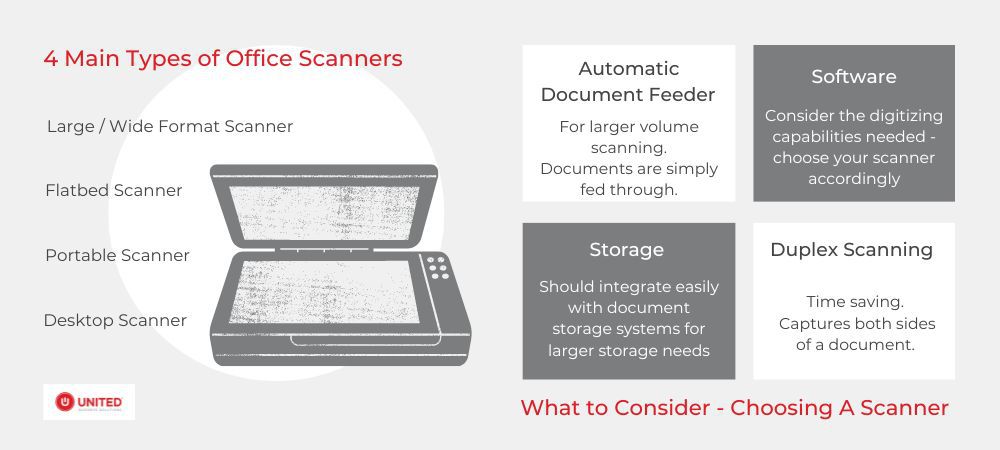 Choosing the Best Type of Scanner for Your Business - United Copiers ...